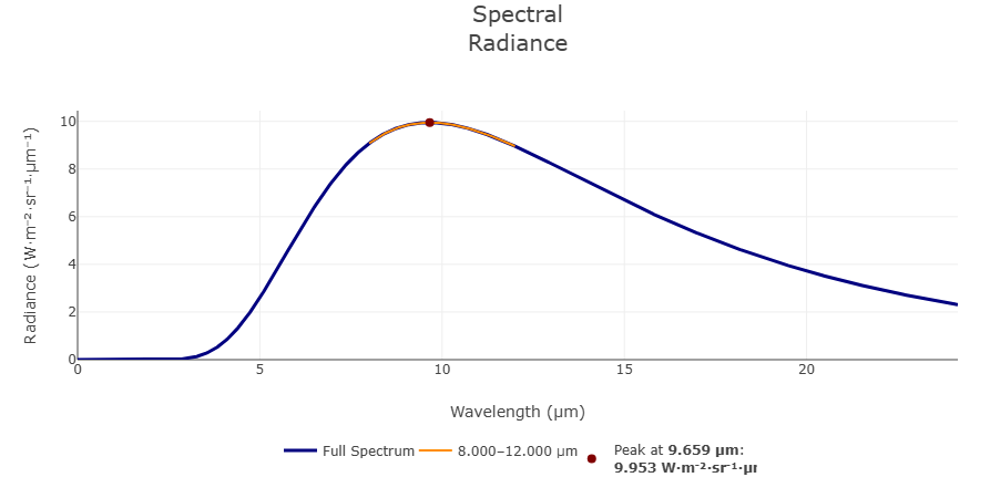 Blackbody Spectral Radiance Calculator - Bodkin Design & Engineering, LLC
